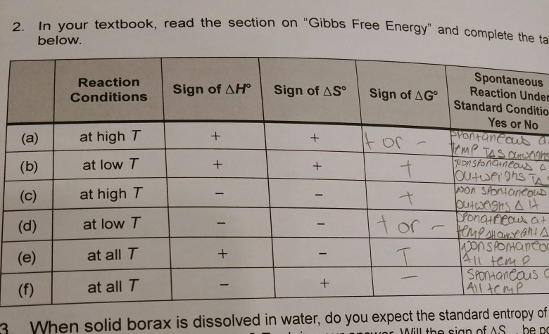 show how equation 2 can be derived from delta g = | Chegg.com