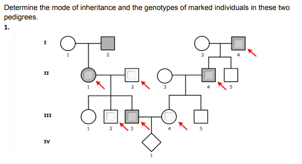 Solved Determine the mode of inheritance and the genotypes | Chegg.com