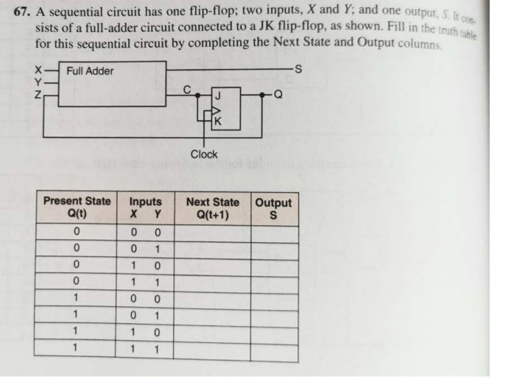 67. A sequential circuit has one flip-flop: two | Chegg.com