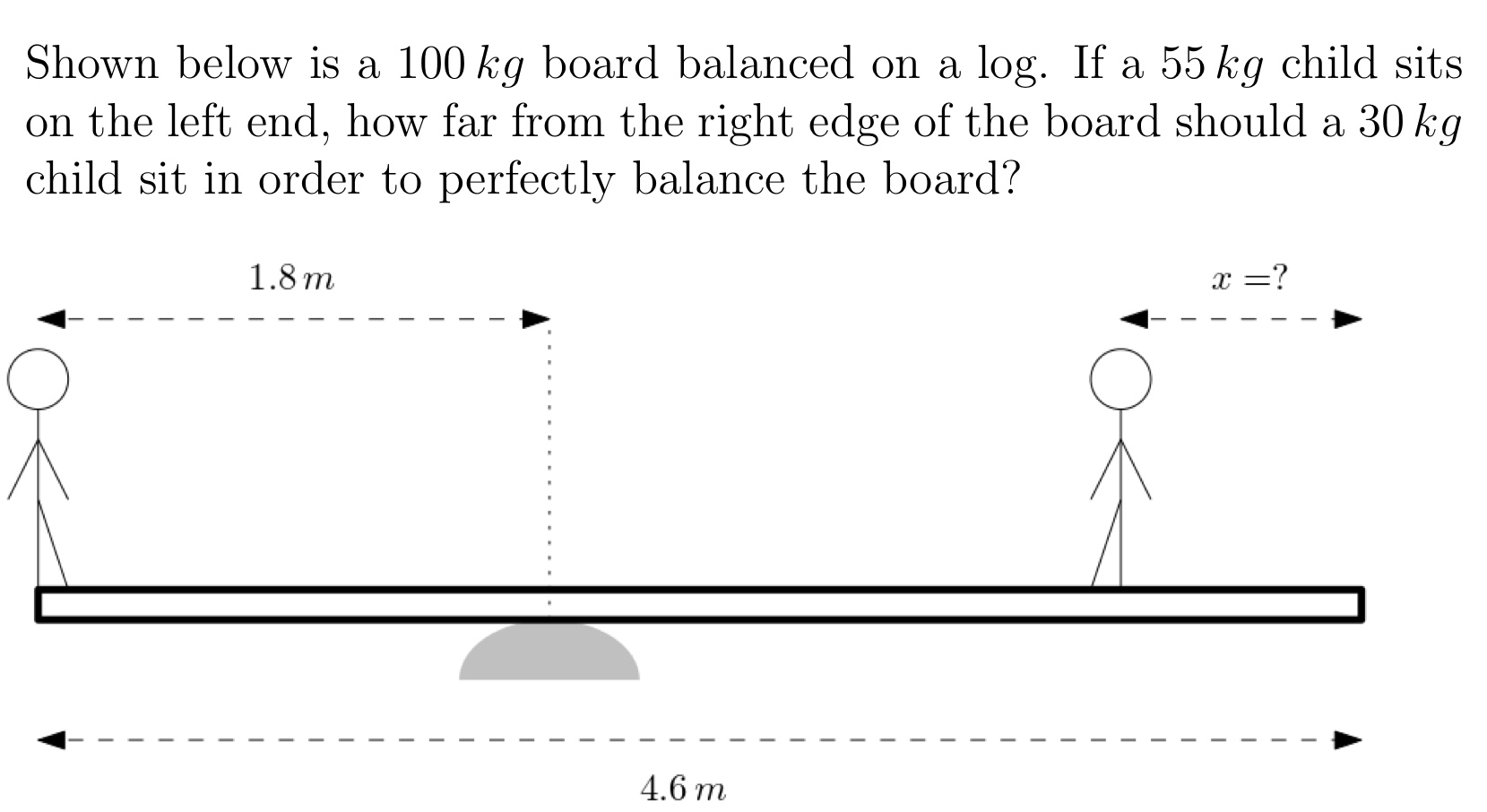 Solved Shown below is a 100 kg board balanced on a log. If a | Chegg.com