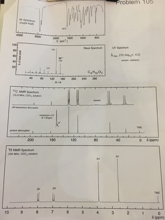 Solved IR Spectrum (nujol mull) 1200 1600 v (cm 100 Mass | Chegg.com