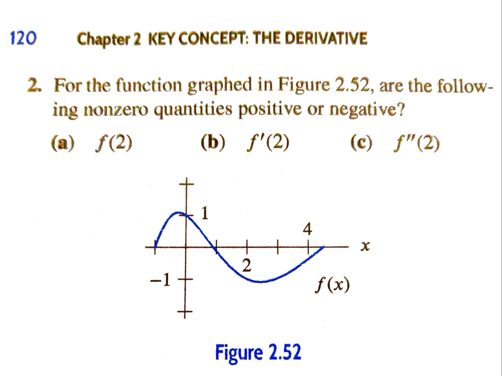 Solved 120 Chapter 2 KEY CONCEPT: THE DERIVATIVE 2. For the | Chegg.com