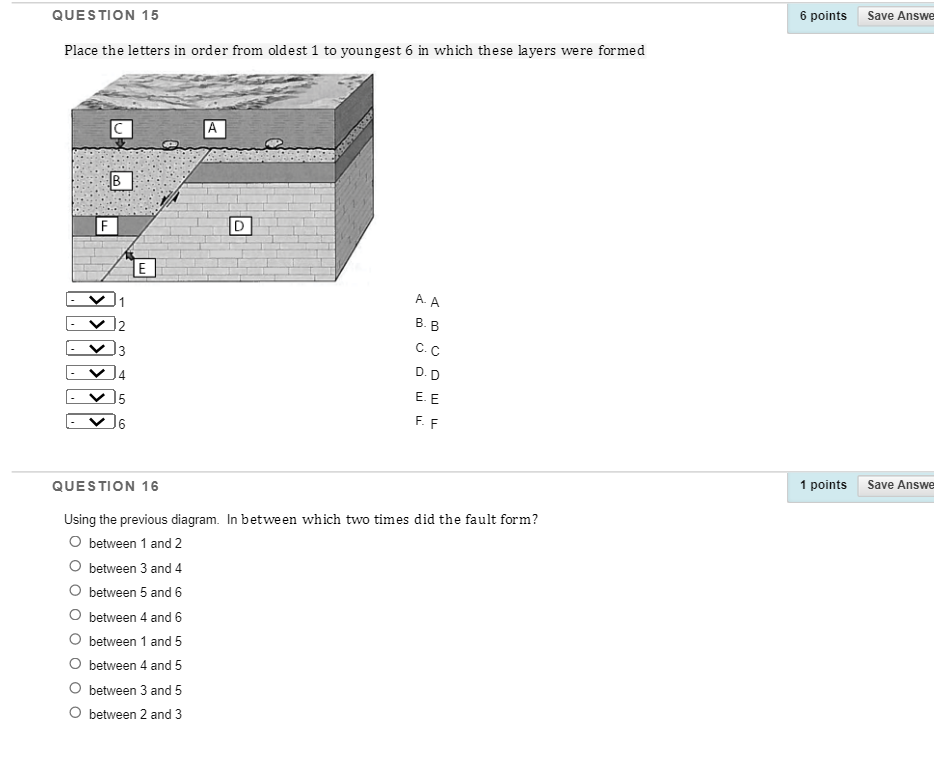 Solved QUESTION 15 6 points Save Answe Place the letters in | Chegg.com