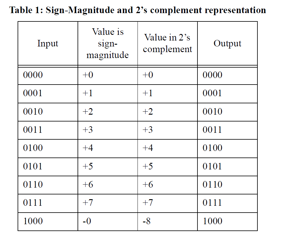 Solved This is a VHDL code, For this code I want to input | Chegg.com