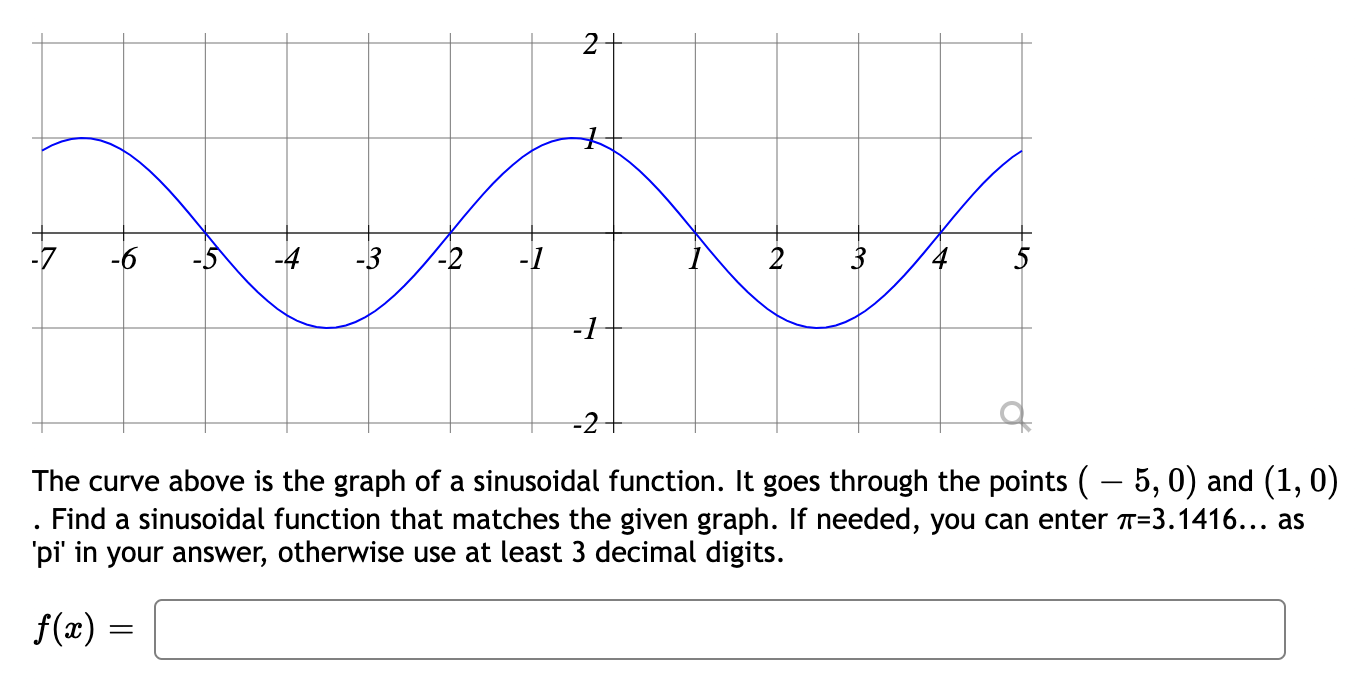 Solved The curve above is the graph of a sinusoidal | Chegg.com