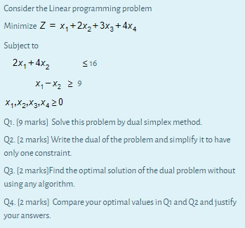Consider the Linear programming problem Minimize Z = | Chegg.com