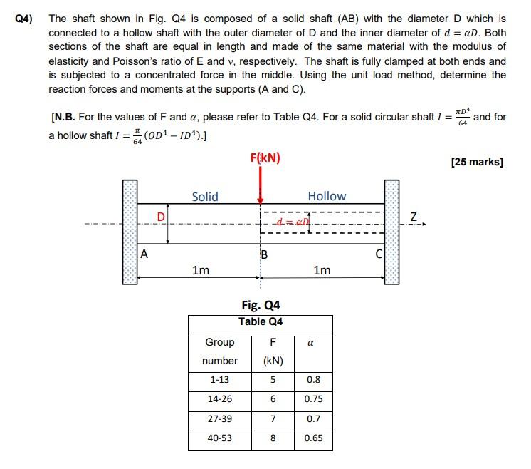 Solved Q4) The shaft shown in Fig. Q4 is composed of a solid | Chegg.com