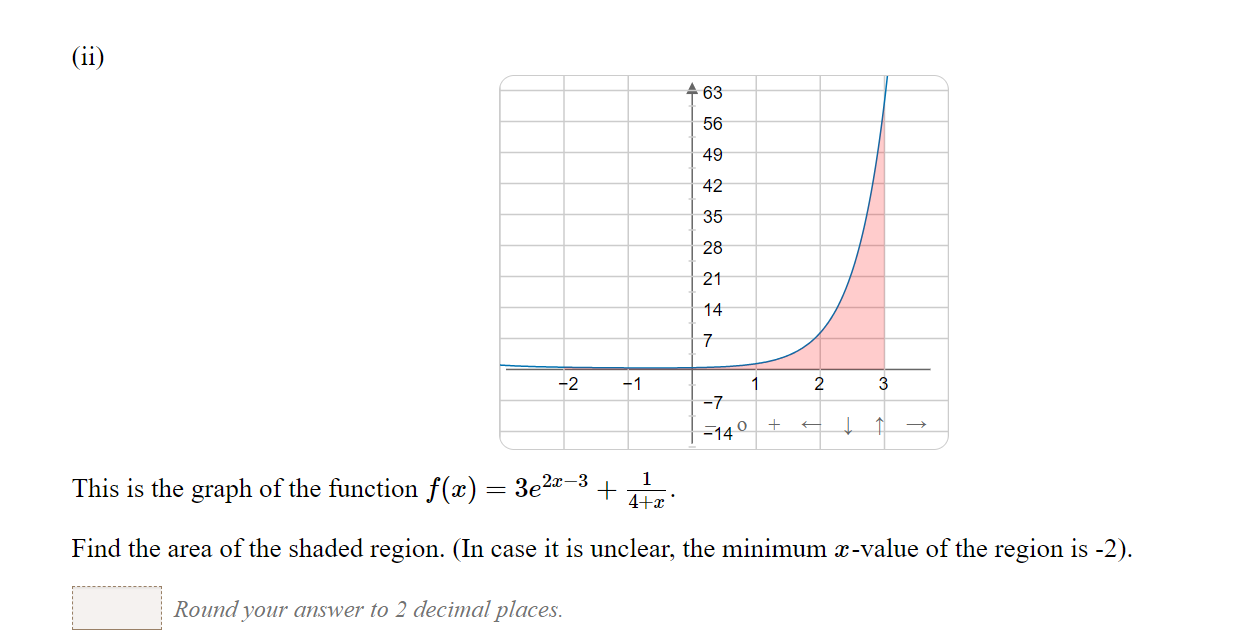 Solved For the graph determine and evaluate the integral | Chegg.com