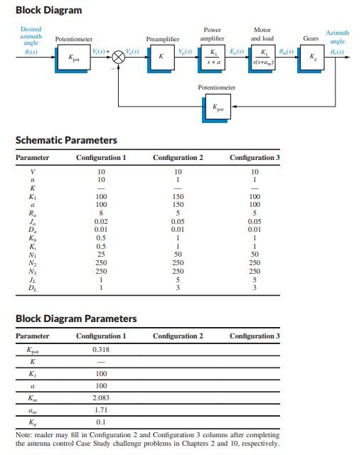 Find the state-space representation in phase-variable | Chegg.com