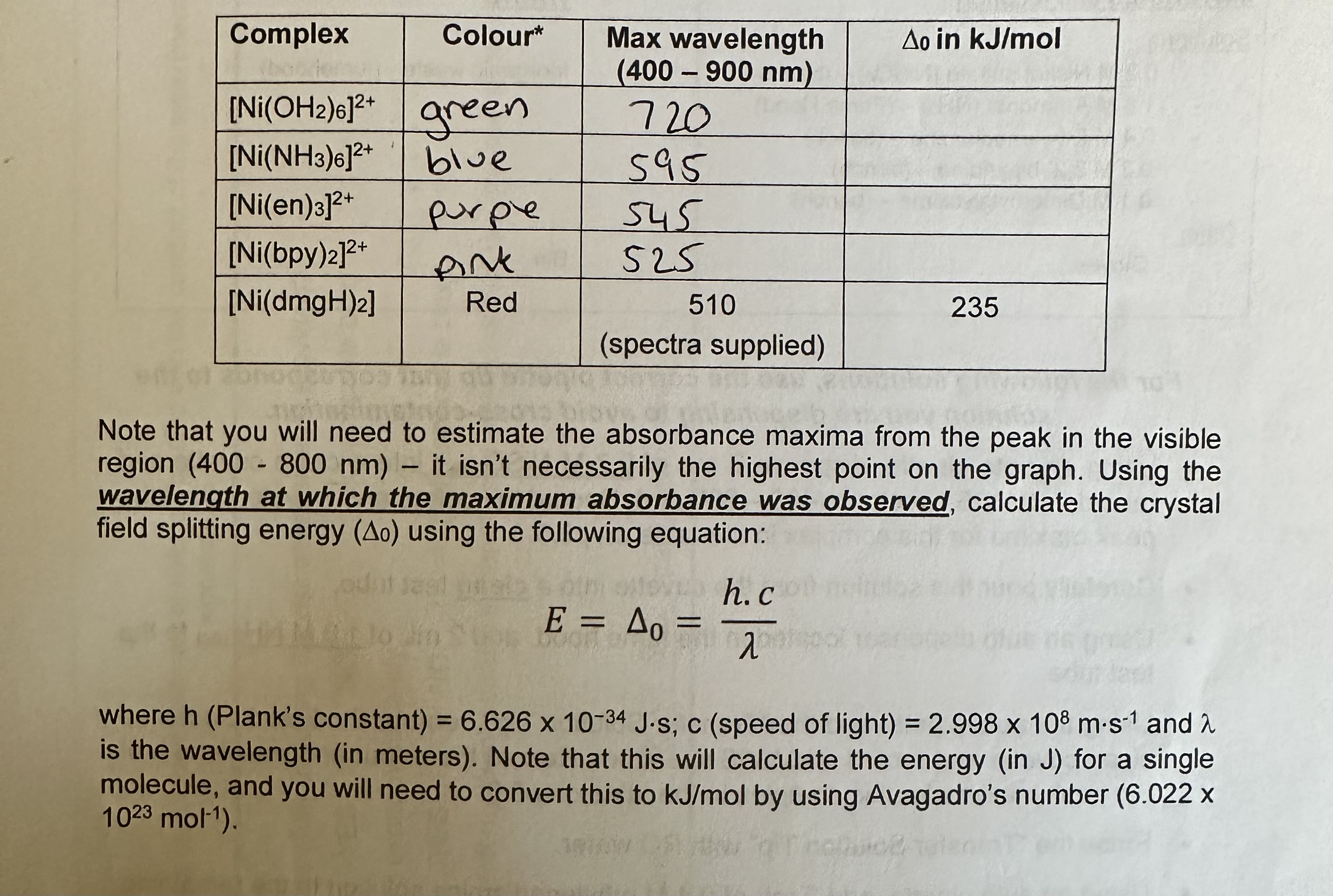 Solved Note that you will need to estimate the absorbance | Chegg.com