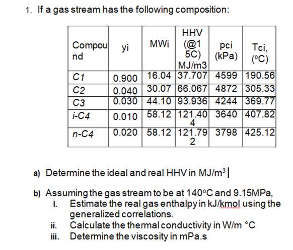 Solved If a gas stream has the following composition:a) | Chegg.com