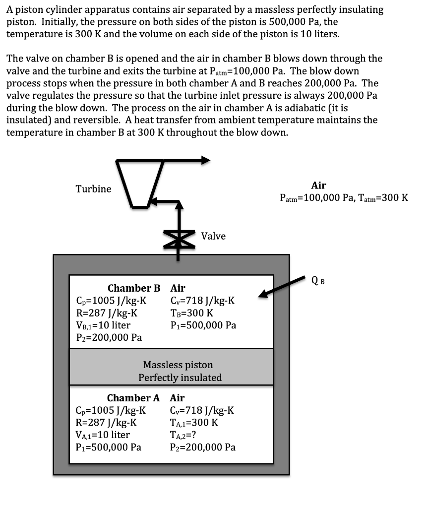 Solved A piston cylinder apparatus contains air separated by | Chegg.com