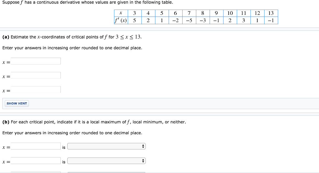Solved Suppose f has a continuous derivative whose values | Chegg.com