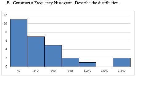 Solved B. Construct a Relative Frequency Polygon (line | Chegg.com