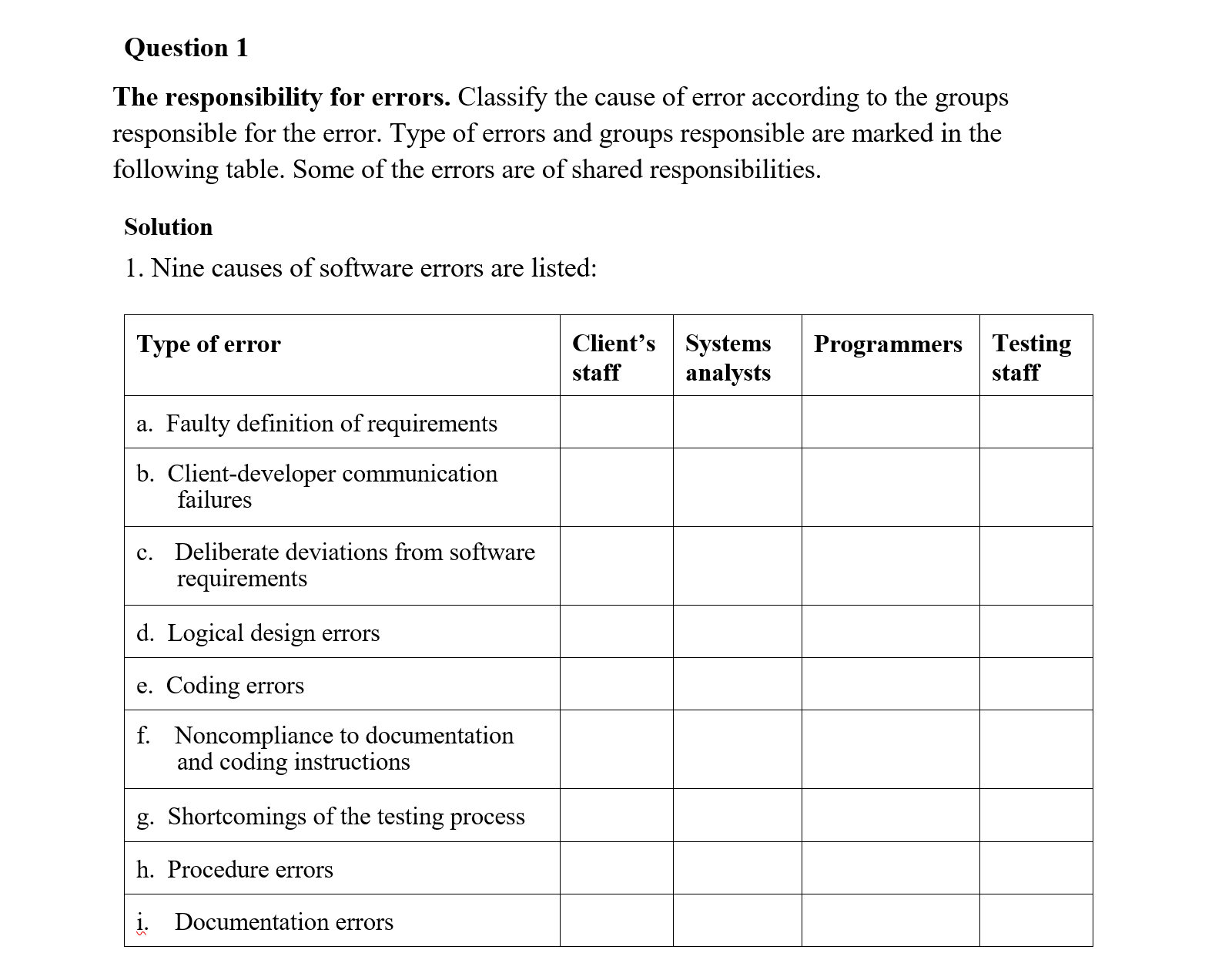 Solved Question 1 The responsibility for errors. Classify | Chegg.com