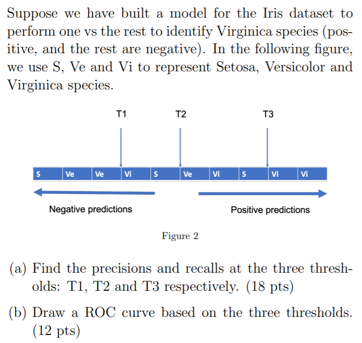 Suppose we have built a model for the Iris dataset to | Chegg.com
