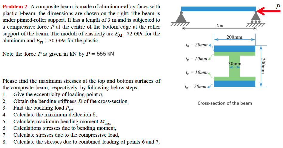 Solved P Problem 2: A composite beam is made of | Chegg.com