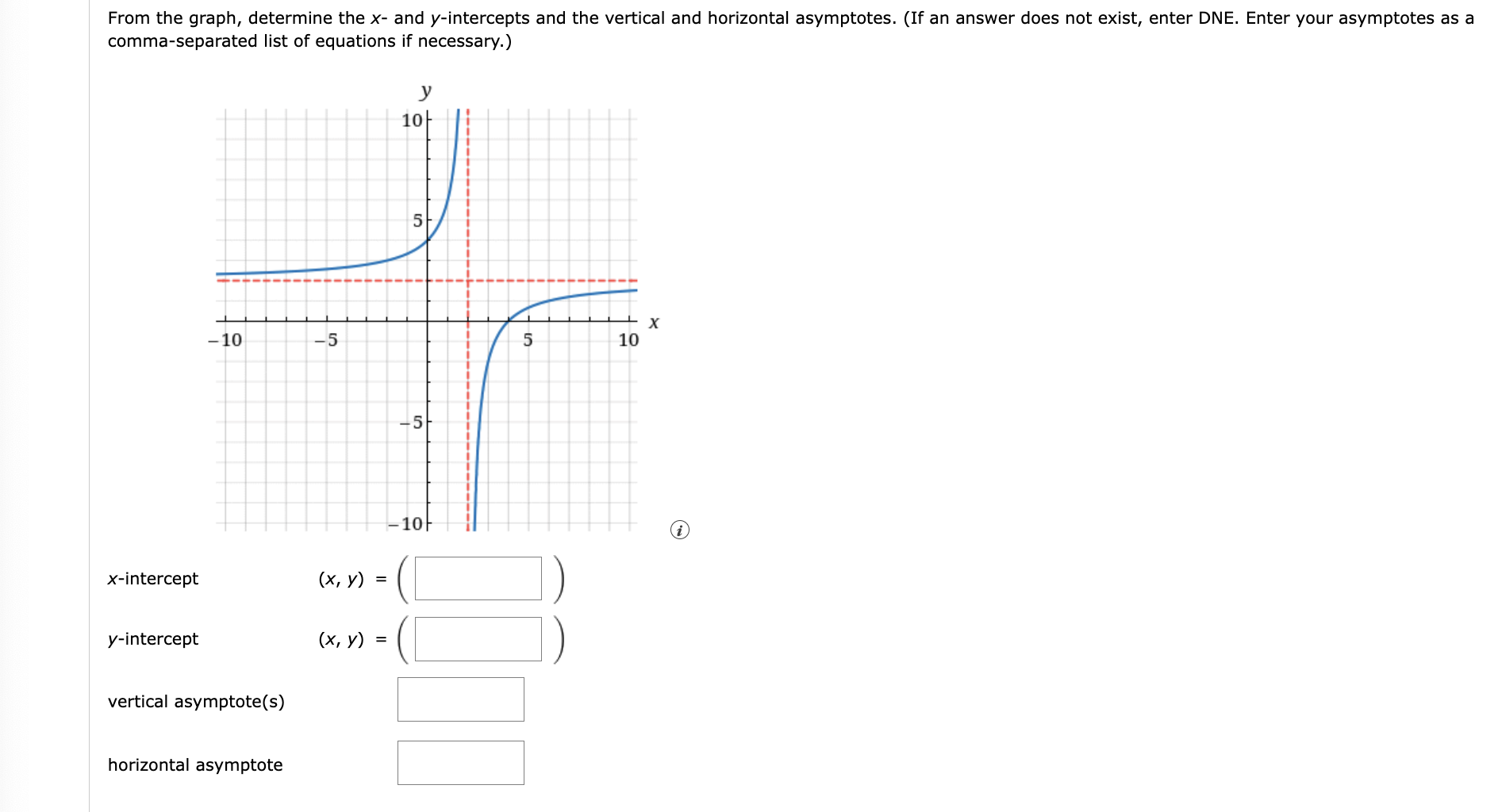 Solved From the graph, determine the x - and y-intercepts | Chegg.com