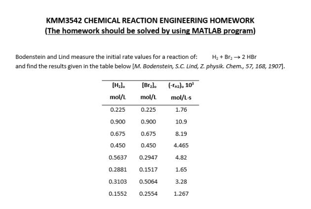 Solved KMM3542 CHEMICAL REACTION ENGINEERING HOMEWORK (The | Chegg.com