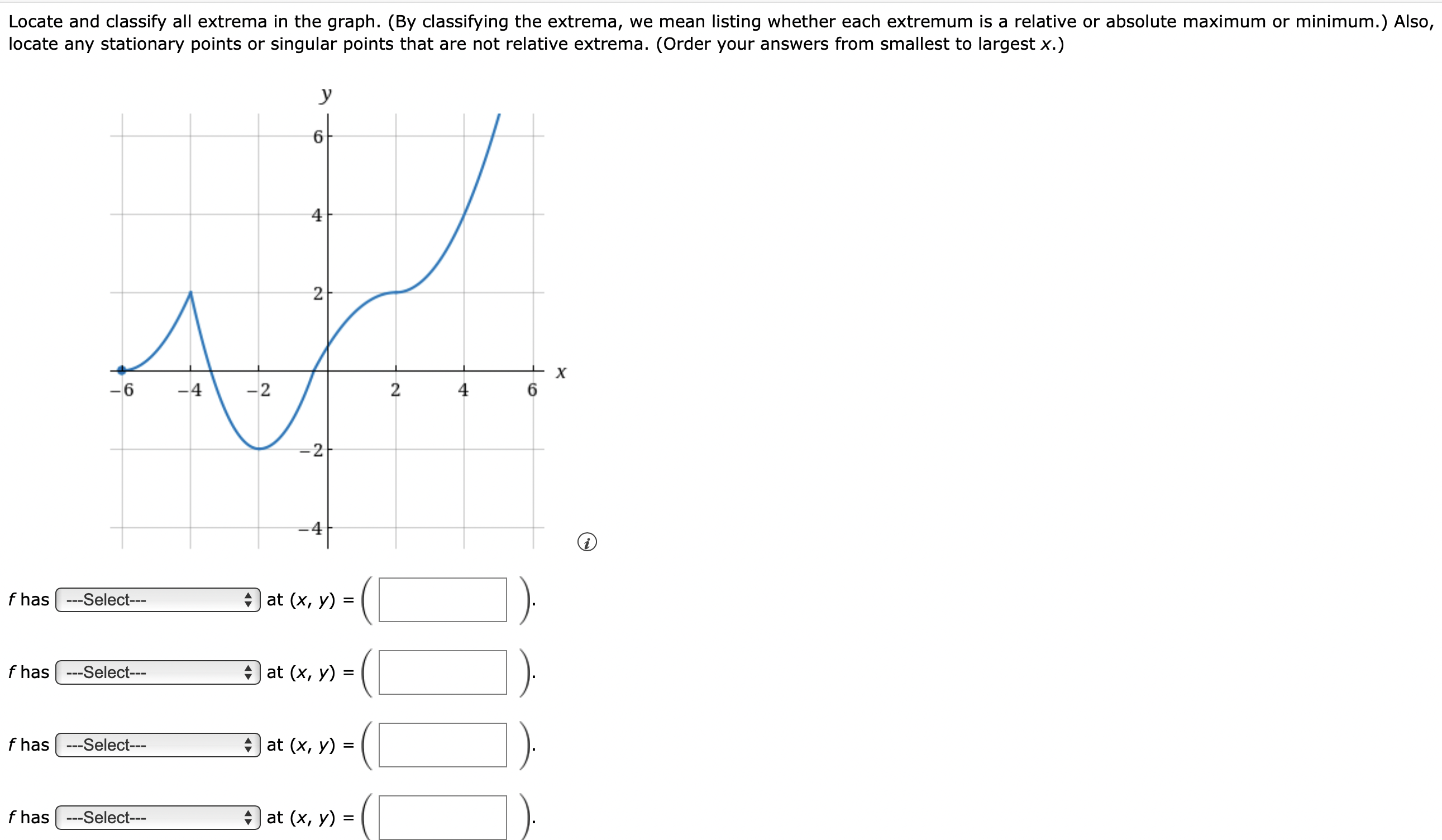 Solved Locate and classify all extrema in the graph. (By | Chegg.com