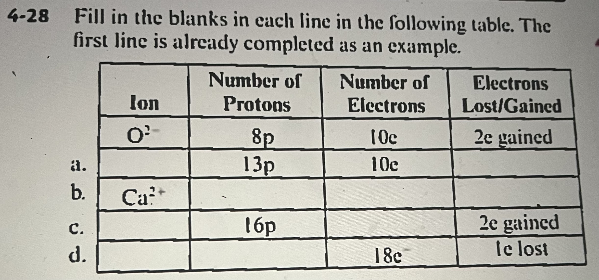 Solved 4-28 ﻿Fill in the blanks in each line in the | Chegg.com