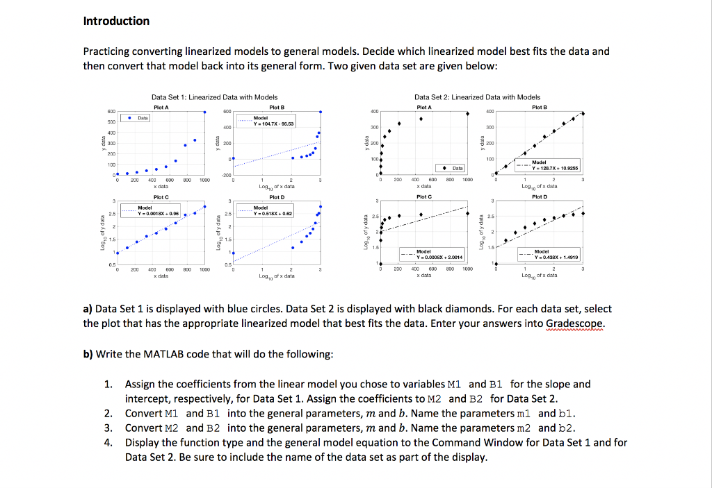 Introduction Practicing converting linearized models | Chegg.com