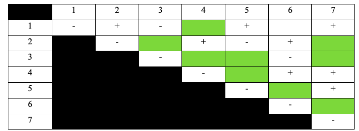 Solved Plant breeders studying genes influencing leaf shape | Chegg.com