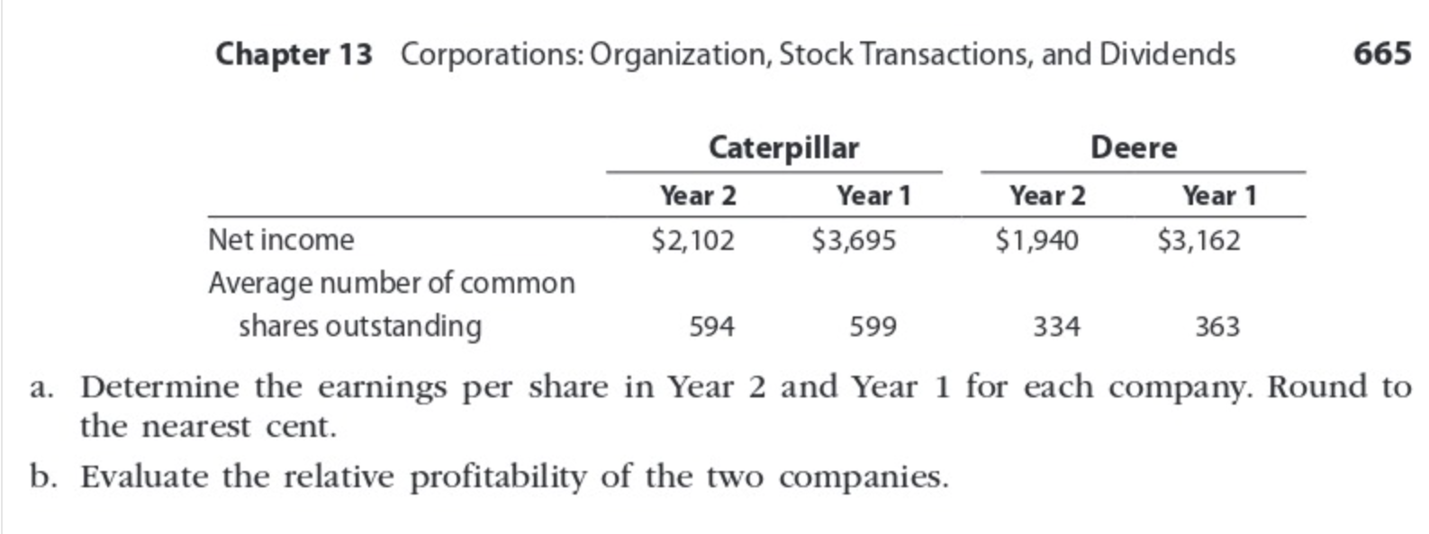 Solved Chapter 13 ﻿Corporations: Organization, Stock | Chegg.com