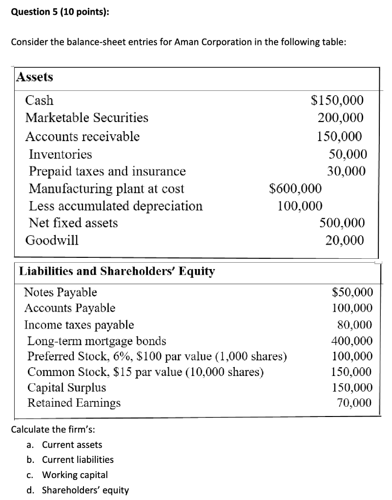 Solved Consider the balance-sheet entries for Aman | Chegg.com