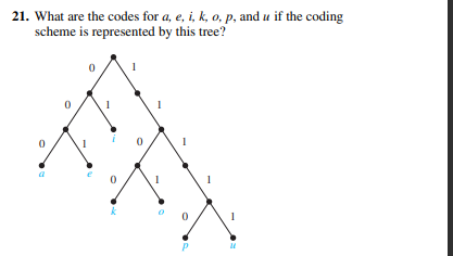 Solved 21. What are the codes for a,e,i,k,o,p, and u if the | Chegg.com