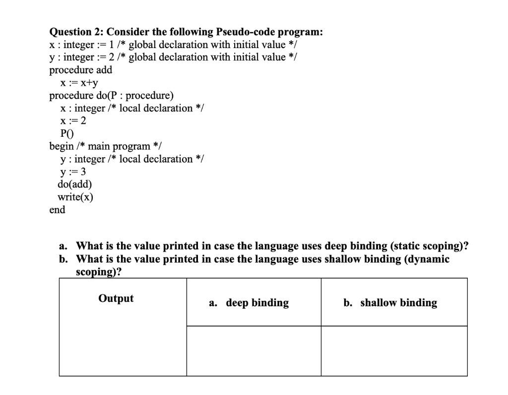 Solved Question 2: Consider the following Pseudo-code | Chegg.com