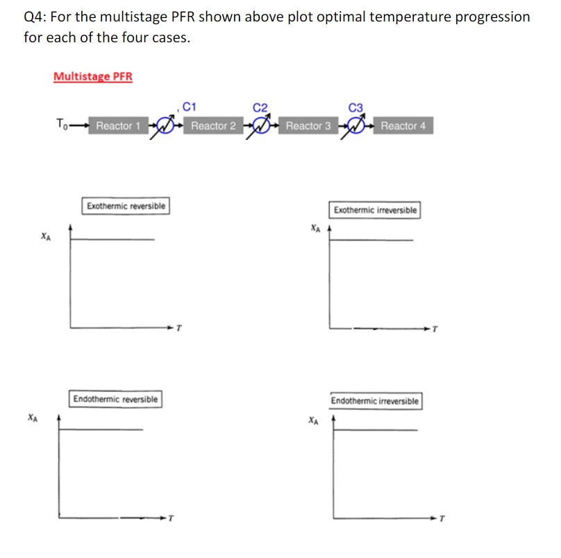 Solved Q4: For the multistage PFR shown above plot optimal | Chegg.com