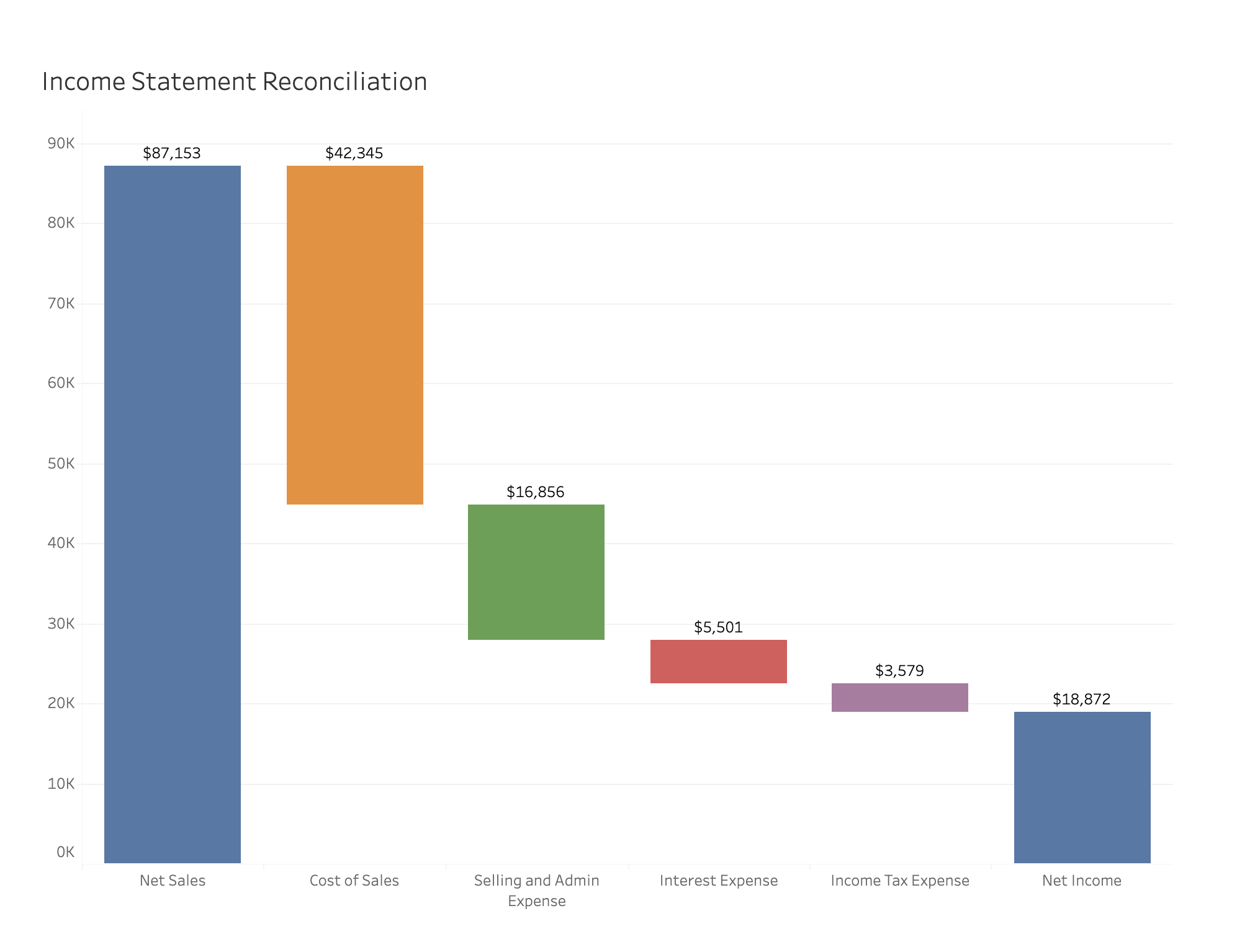 Solved Tableau Dashboard Activity 1-1 ﻿LO 1-1Use the | Chegg.com