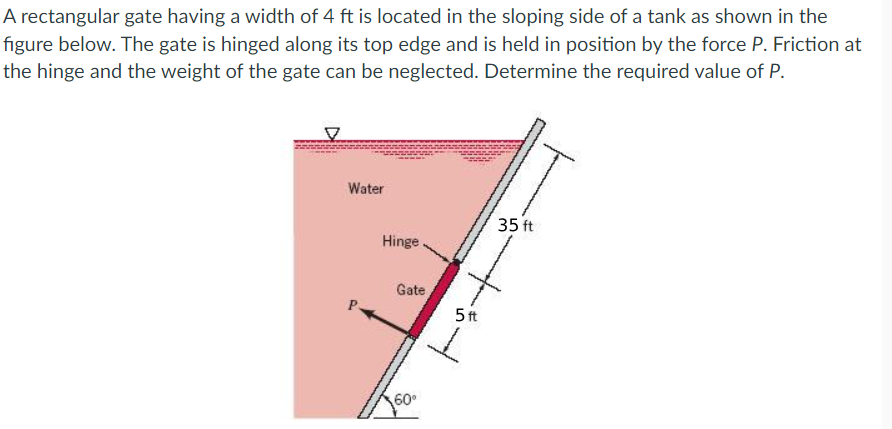 Solved Please solve, in lbs: A rectangular gate having a | Chegg.com