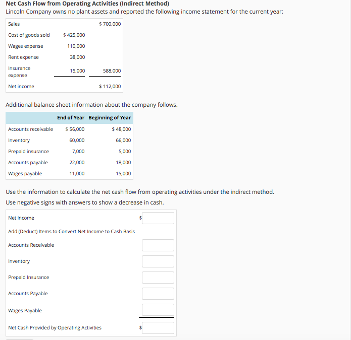 Solved Net Cash Flow from Operating Activities (Indirect | Chegg.com