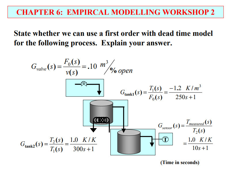 Solved CHAPTER 6: EMPIRCAL MODELLING WORKSHOP 2 State | Chegg.com