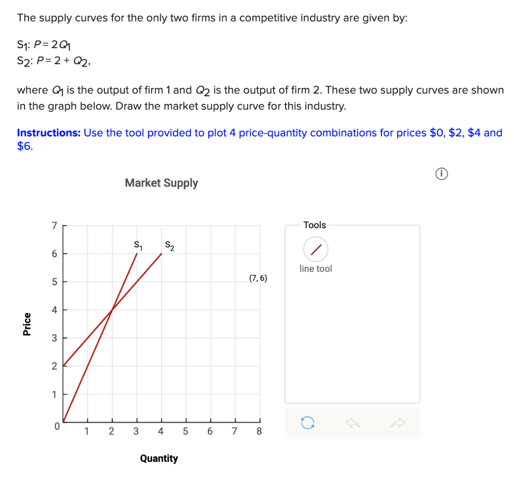 Solved The supply curves for the only two firms in a | Chegg.com