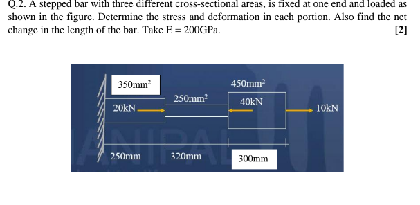 Q.2. A stepped bar with three different | Chegg.com