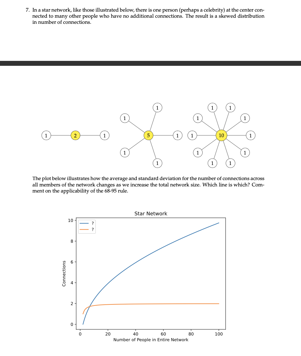 Solved 7. In a star network, like those illustrated below, | Chegg.com