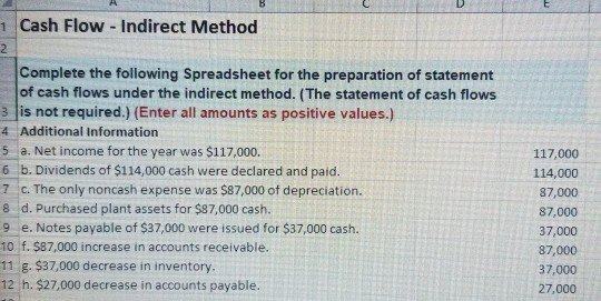 Solved 1 Cash Flow - Indirect Method Complete the following | Chegg.com