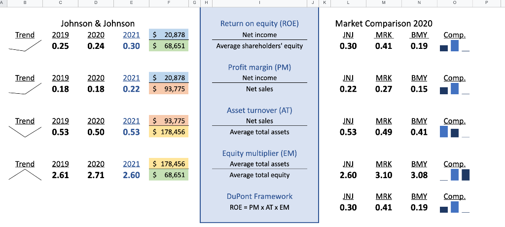 Solved Round to Comparable 1 Ticker Comparable 2 Ticker | Chegg.com