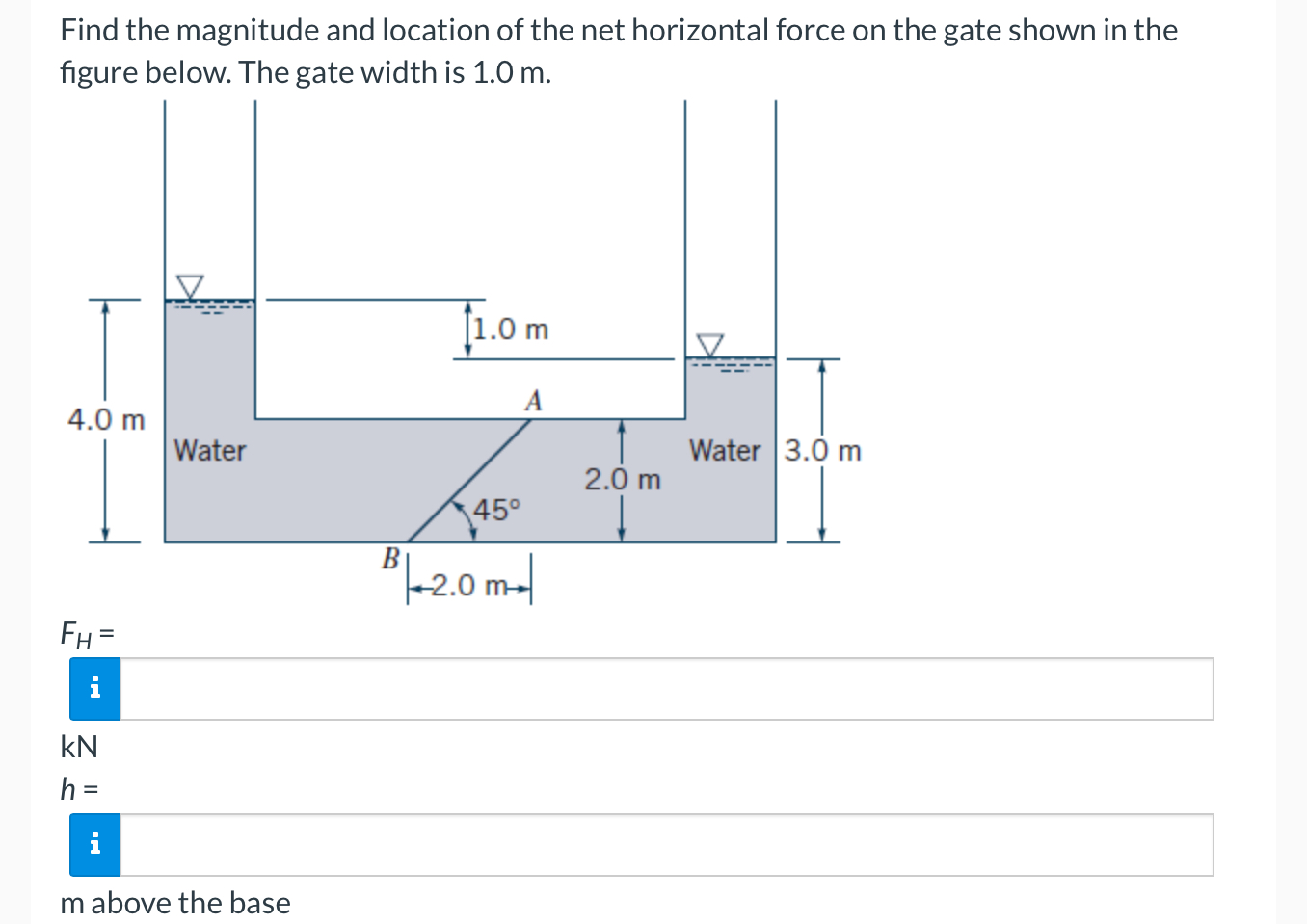 Solved Find the magnitude and location of the net horizontal | Chegg.com