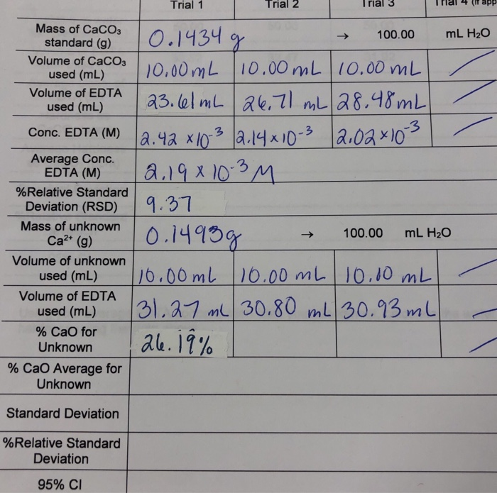 Solved calculations for the % CaO using these numbers | Chegg.com