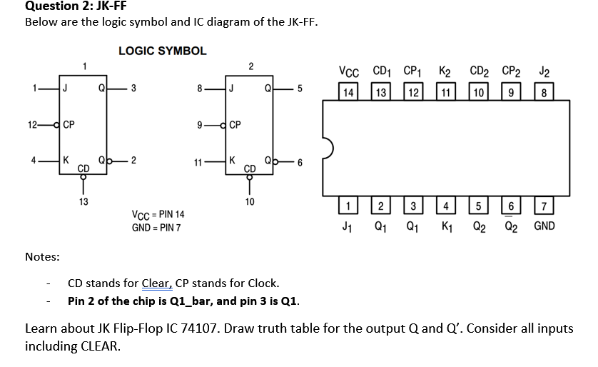 Solved Question 2: JK-FF Below are the logic symbol and IC | Chegg.com