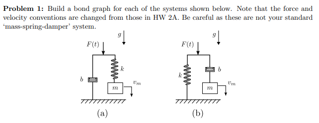 Solved Problem 1: Build a bond graph for each of the systems | Chegg.com