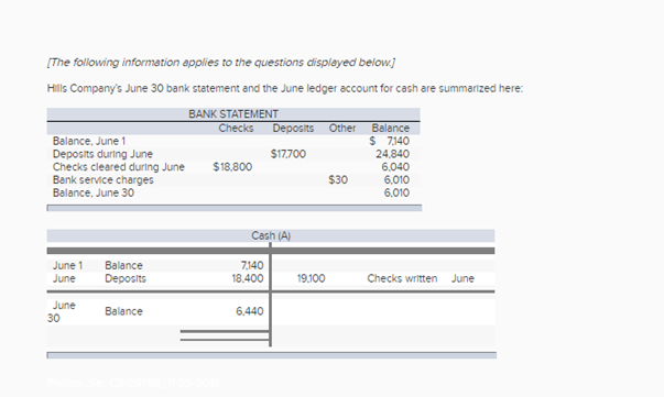 Solved [The following information applies to the questions | Chegg.com