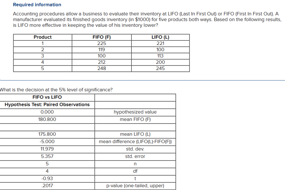 Solved Accounting procedures allow a business to evaluate | Chegg.com