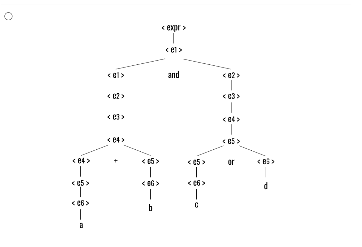 Solved Given the above grammar, which parse tree explains | Chegg.com