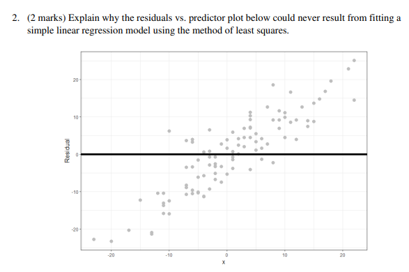 Solved 2. ( 2 marks) Explain why the residuals vs. predictor | Chegg.com