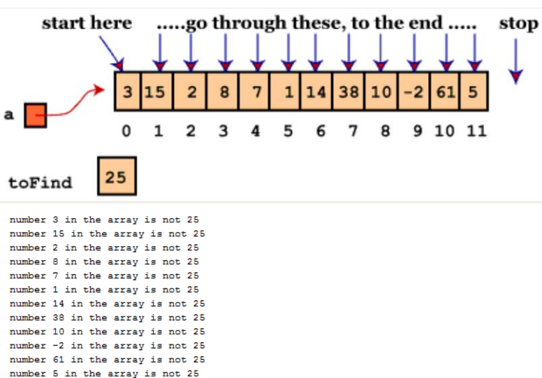 Solved Please use Java Programming! One of the common | Chegg.com Solved Please use Java Programming! One of the common | Chegg.com
